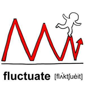 英単語「fluctuate[動]変動する、上下する」イラスト | イラストと語呂合わせで覚える英単語