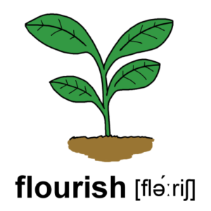 英単語「flourish」の意味 | イラストと語呂合わせで覚える英単語
