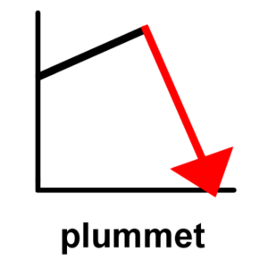 英単語「plummet」の意味、読み方、発音は？ | イラストと語呂合わせで覚える英単語