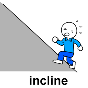 英単語「incline」の意味、覚え方-inclined to doの意味は | イラストと語呂合わせで覚える英単語