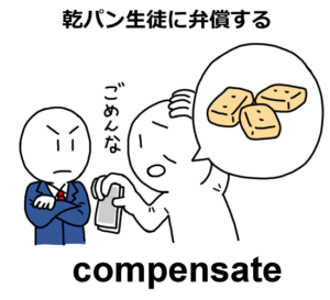 【イラスト・語呂合わせ】compensateの意味、カタカナ－Compensate forの意味、Compensateの同義語は ...